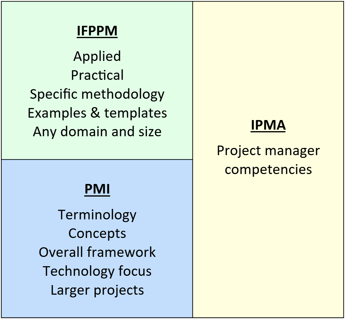 Institute For Practical Project Management