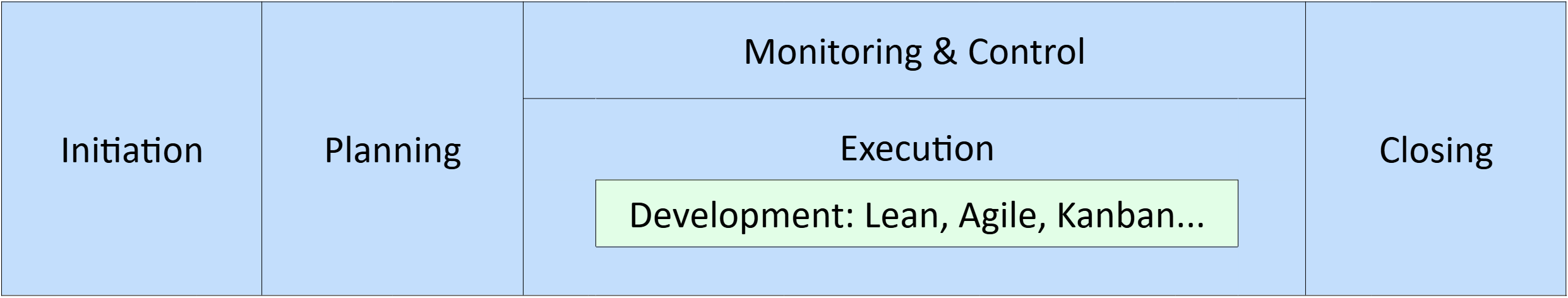 Institute For Practical Project Management